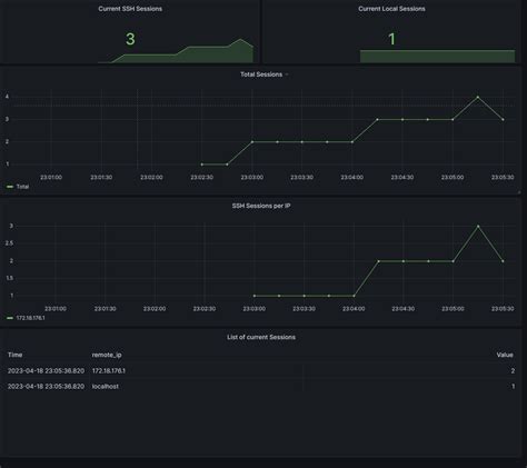GitHub Flor0 Prometheus Ssh Exporter A Prometheus Exporter For Monitoring SSH Connections