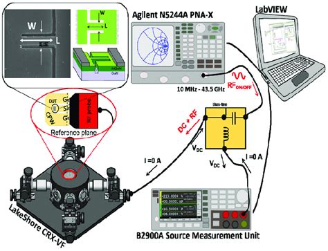 Experimental Setup For RF Detection A Cryogenic Probe Station Connects Download Scientific