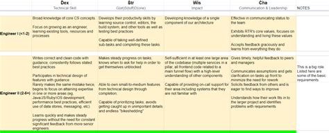 The Top Three Career Progression Framework Examples For Engineers Progression The Top Three Career Progression Framework Examples For Engineers Progression