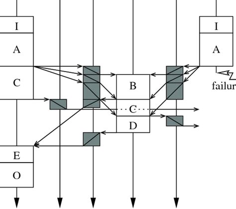 Timed Execution Of The Second Example When P2 Crashes Download Scientific Diagram