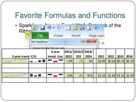 Snapshot Functional Excel Functions For E Resources