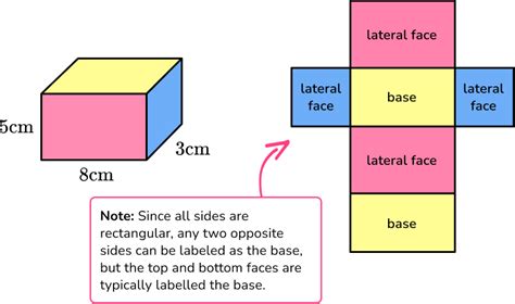 Open Rectangular Prism Surface Area