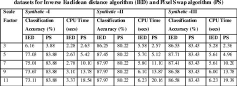 Table 3 From A Euclidean Distance Based Super Resolution Method For Sub