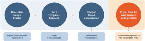 Forward Design Hermosillo Design And Construction