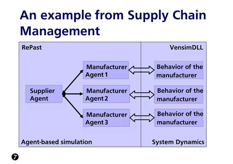 Poster Vensim Repast Pdf