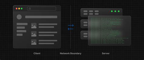 React Foundations Server And Client Components Nextjs