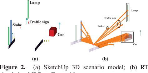 Figure 1 From Millimeter Wave Radar Measurement And Ray Tracing
