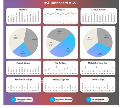 Get Hse Dashboard V121 Template From Hse Hina Shahzad Posted On The Topic Linkedin