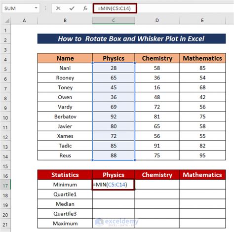 How To Rotate Box And Whisker Plot In Excel