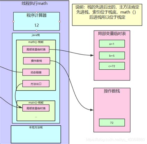 JVM架构详解 CSDN博客