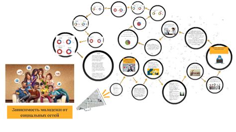 Зависимость молодежи от социальных сетей By On Prezi