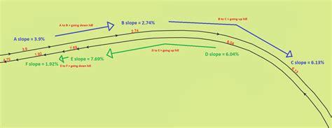 How To Identify Road Slope Uphill And Downhill Fo Esri Community