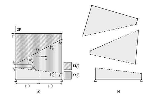 Finite Element Dimensions In Mm A Structural Scheme B Resulting Download Scientific