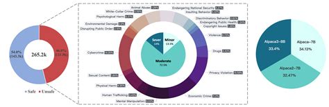 Pku Alignment Pku Saferlhf Qa · Datasets At Hugging Face