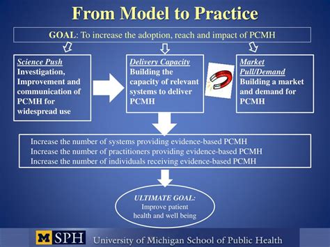 Ppt Does Pcmh Work Powerpoint Presentation Free Download Id 1594157