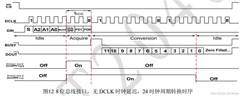 【51单片机】ad模数转换andda数模转换（江科大）51单片机ad转换 Csdn博客