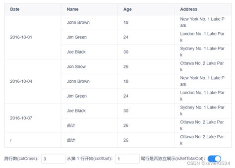 Iview40 Table合并项（指定x列指定y行合并可配置最后独立合计行）iview Table 合计 Csdn博客