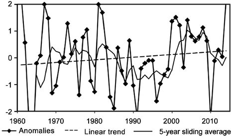 Variation Characteristics Of Mean Maximum Temperature Anomalies In Download Scientific Diagram