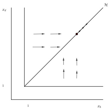 Representation Of The Set Valued Map F Download Scientific Diagram