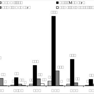 Gender Composition In User S Committees Of Buffer Zones And Download Scientific Diagram