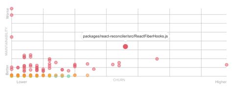 7 Techniques To Regain Control Of Your Legacy Codebase Understand Legacy Code