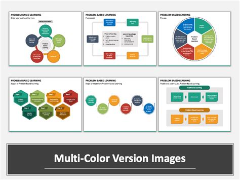 Problem Based Learning PowerPoint And Google Slides Template PPT Slides