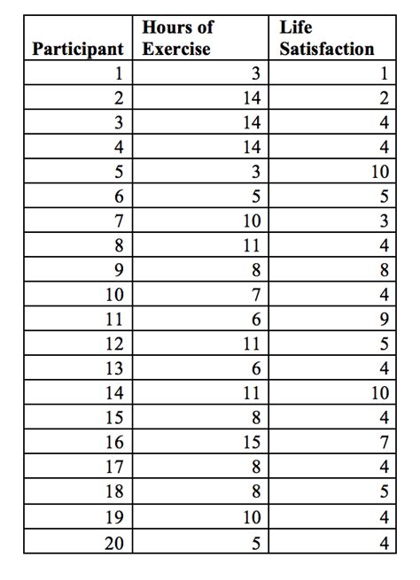 Solved A Researcher Is Interested To Learn If There Is A