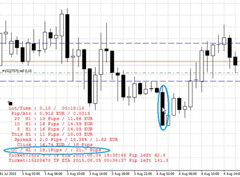 Free Download Of The Toolbox Indicator By Takycard For Metatrader 4