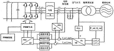 Control Method Of Three Phase Grid Connected Inverter Based On Modified Proportional Resonant