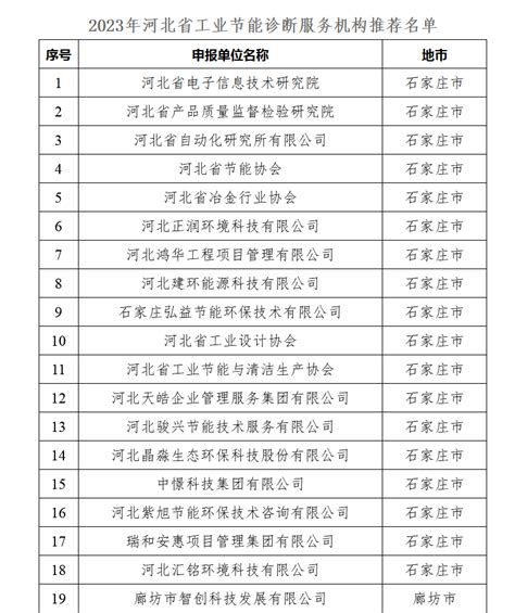 河北冀鉴入围我省2023年度工业节能诊断服务机构名单 北京携测技术有限公司