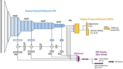 Shengyun Anthony Peng