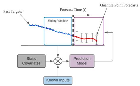 Multi Sensor Fault Detection Identification Isolation And Health Forecasting For Autonomous