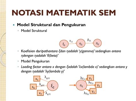 Ppt Pelatihan Sem Structural Equation Model Menggunakan Lisrel Powerpoint Presentation