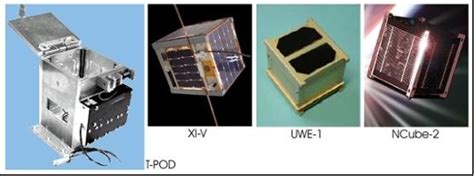 Cubesat Concept