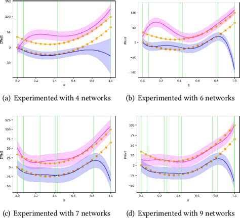 Figure 6 From Integrating Active Learning In Causal Inference With