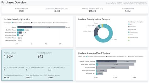 Purchases Overview Power BI Report Business Central Microsoft Learn