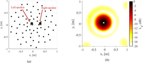 Figure 1 From Assessment And Comparison Of The Performance Of