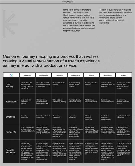 Gerente POS UX UI Case Study Behance Gerente POS UX UI Case Study Behance