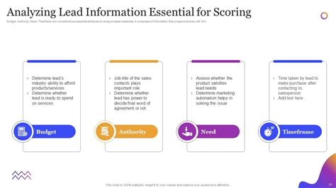Leveraging Sales Pipeline To Improve Customer Relationships And Revenues Complete Deck PPT