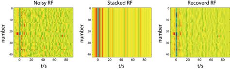 Test Of Receiver Function By Using Curvelet Transform A Matrix C Of Download Scientific