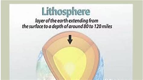 Lithosphere Pptx