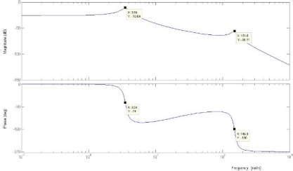 Bode Diagram For The System With PID Download Scientific Diagram