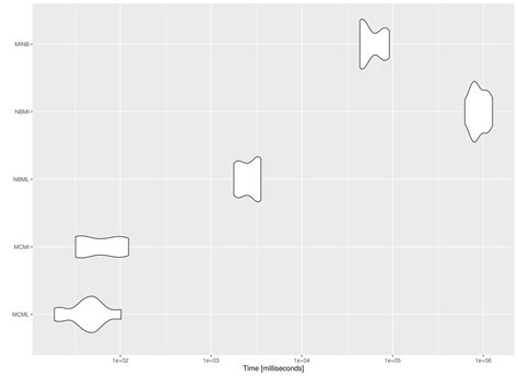 Benchmark • Manmcmedmiss