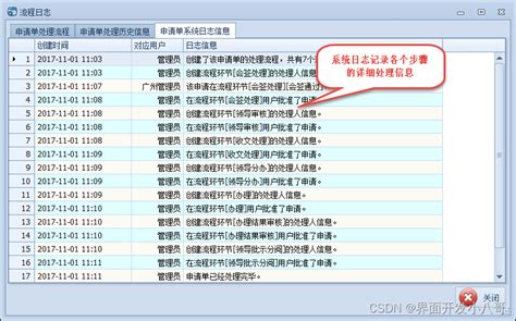 「winform实战开发指南」如何完成工作流模块的表设计分析？ 用windows forms设计工作流 csdn博客