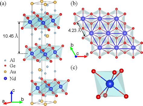 Figure 1 From Magnetic Phase Diagram And Multiple Field Induced States