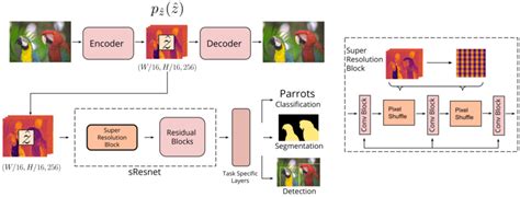 Detailed Architecture Of The Proposed Model For Jointly Training Of Download Scientific Diagram