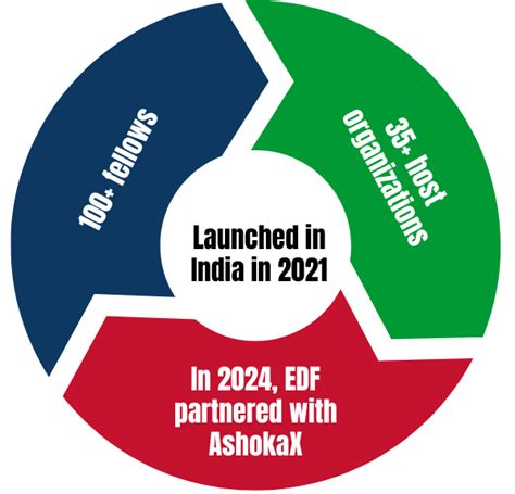 Climatecorps Ashokax