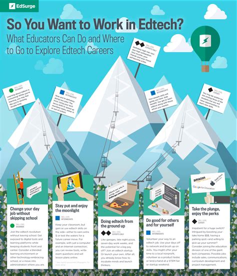 So You Want To Work In Edtech Edsurge Guides