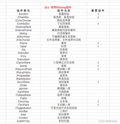 Swing 程序设计jfream Csdn博客 Swing 程序设计jfream Csdn博客