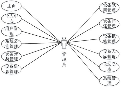 【附源码】固定资产管理系统源码数据库论文ppt齐全java开发ssm框架javaweb Javaee项目，可做计算机毕业设计或课程设计开源固定资产管理系统 Csdn博客